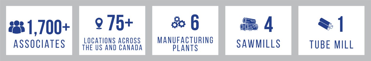 Careers | Itochu Building Products