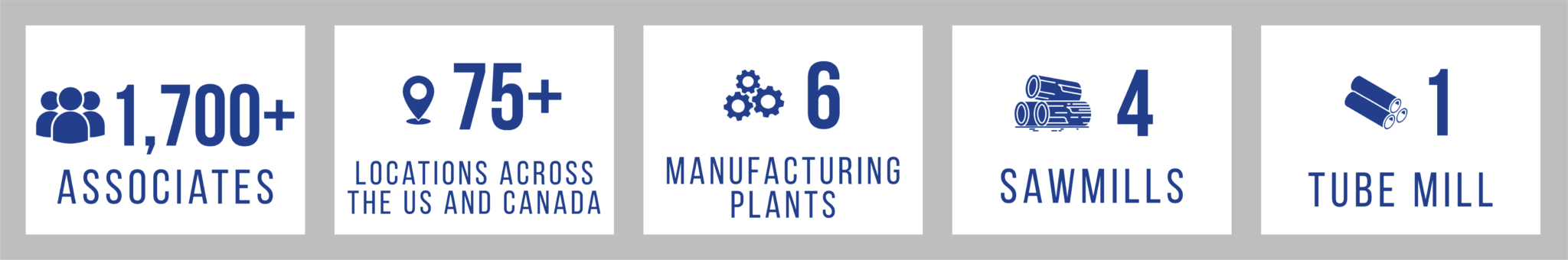 Careers | Itochu Building Products