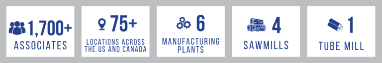 Careers | Itochu Building Products